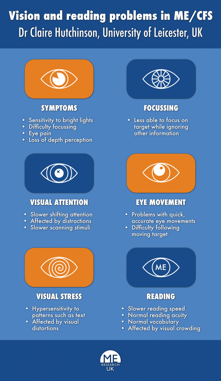 Visual aspects of reading performance in myalgic encephalomyelitis (ME)