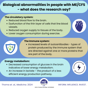 Research shows that ME/CFS is a biological illness – so why do some ...