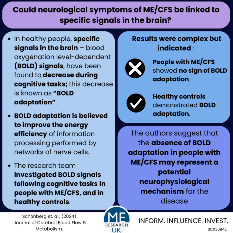 Could neurological symptoms of ME/CFS be linked to specific signals in ...