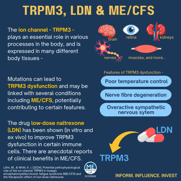 TRPM3 Dysfunction in ME/CFS and the Potential Role of Low-Dose ...