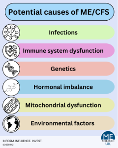 Possible causes of ME/CFS